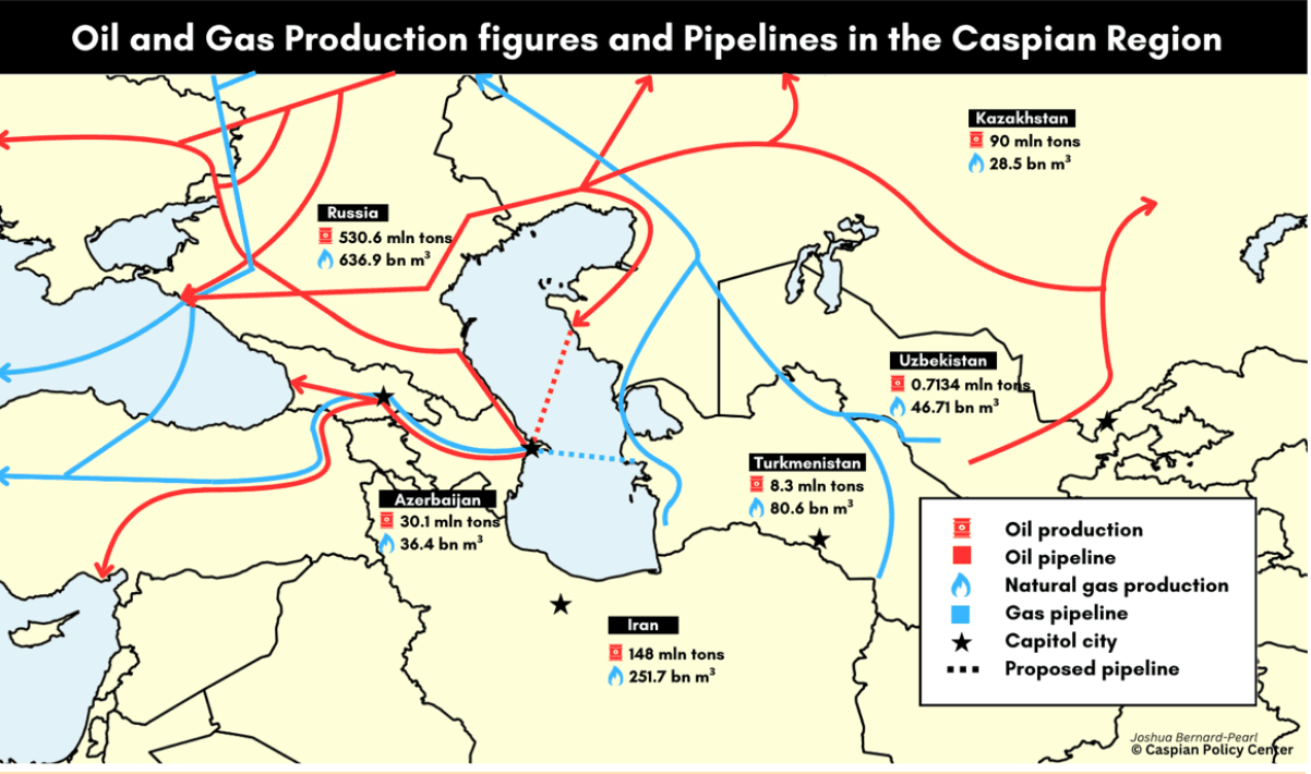 CPC | turkmenistan